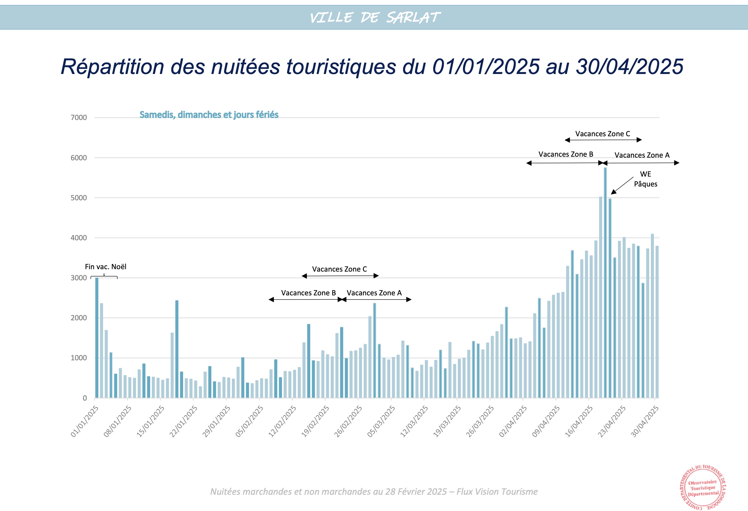 Fréquentation touristique Ville de Sarlat et EPCI Salart – Périgord Noir – Bilan au 30 avril ...